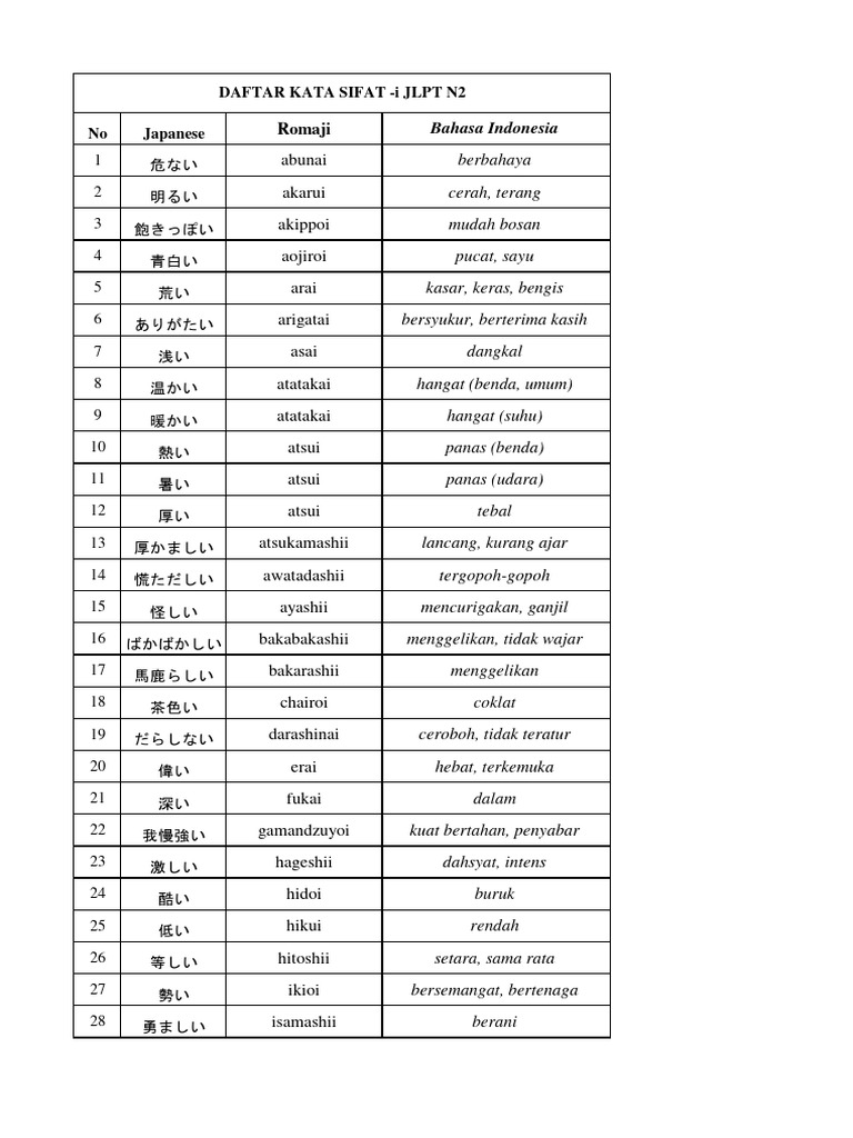 Daftar Kata Sifat Bentuk I N2 JLPT | PDF
