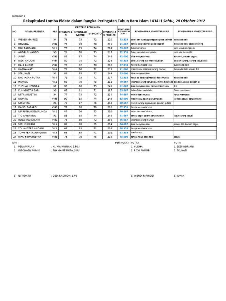 Lembar Penilaian Lomba Pidato 1434 H Pdf