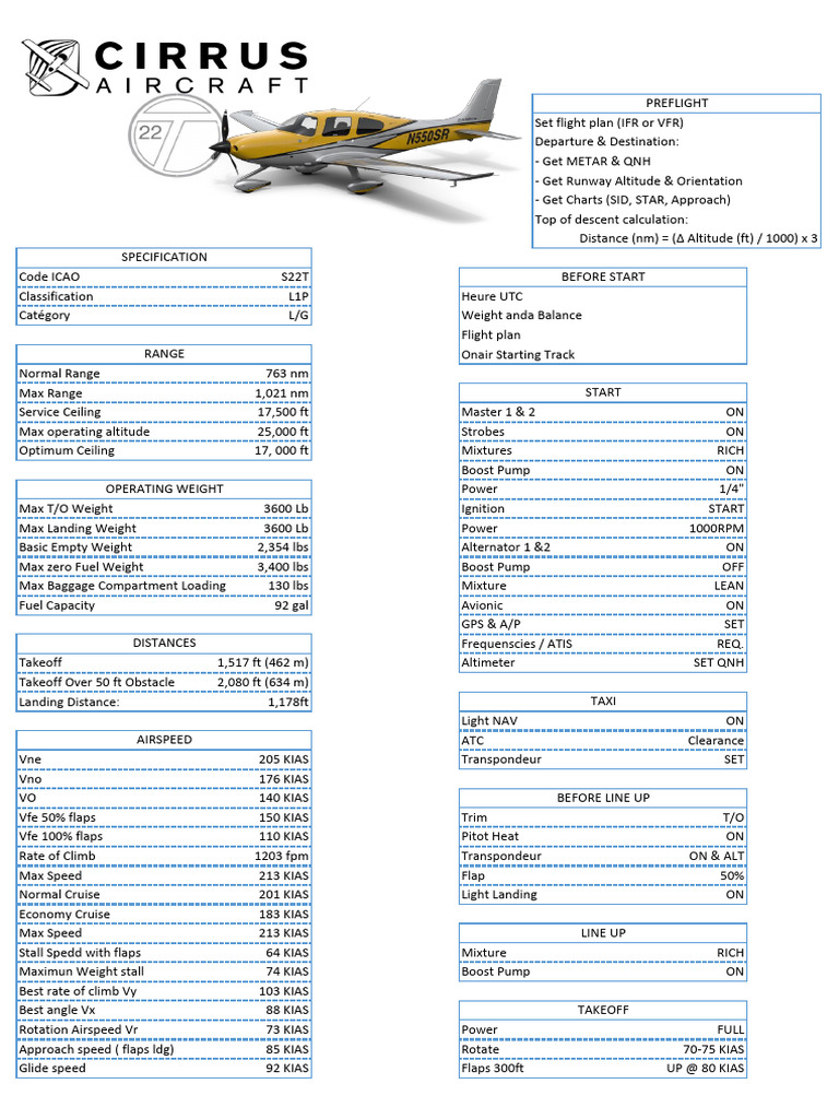 IFR/VFR Flight Planning Checklist | PDF | Takeoff | Transponder ...