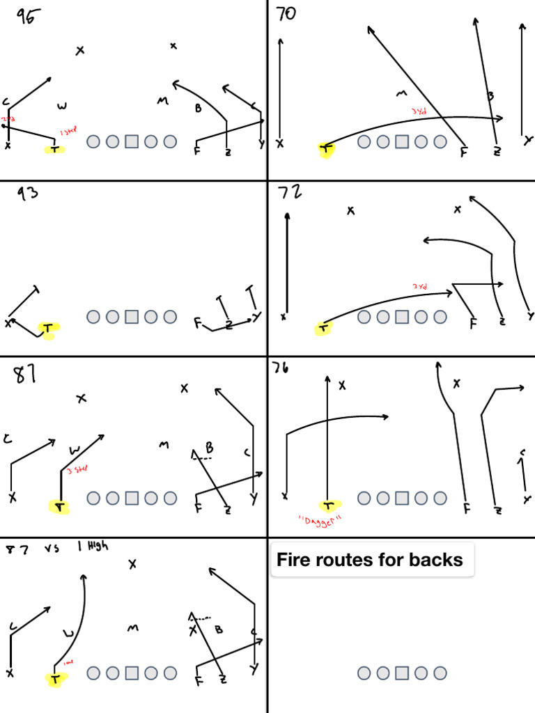 Empty Set Routes For RBs | PDF