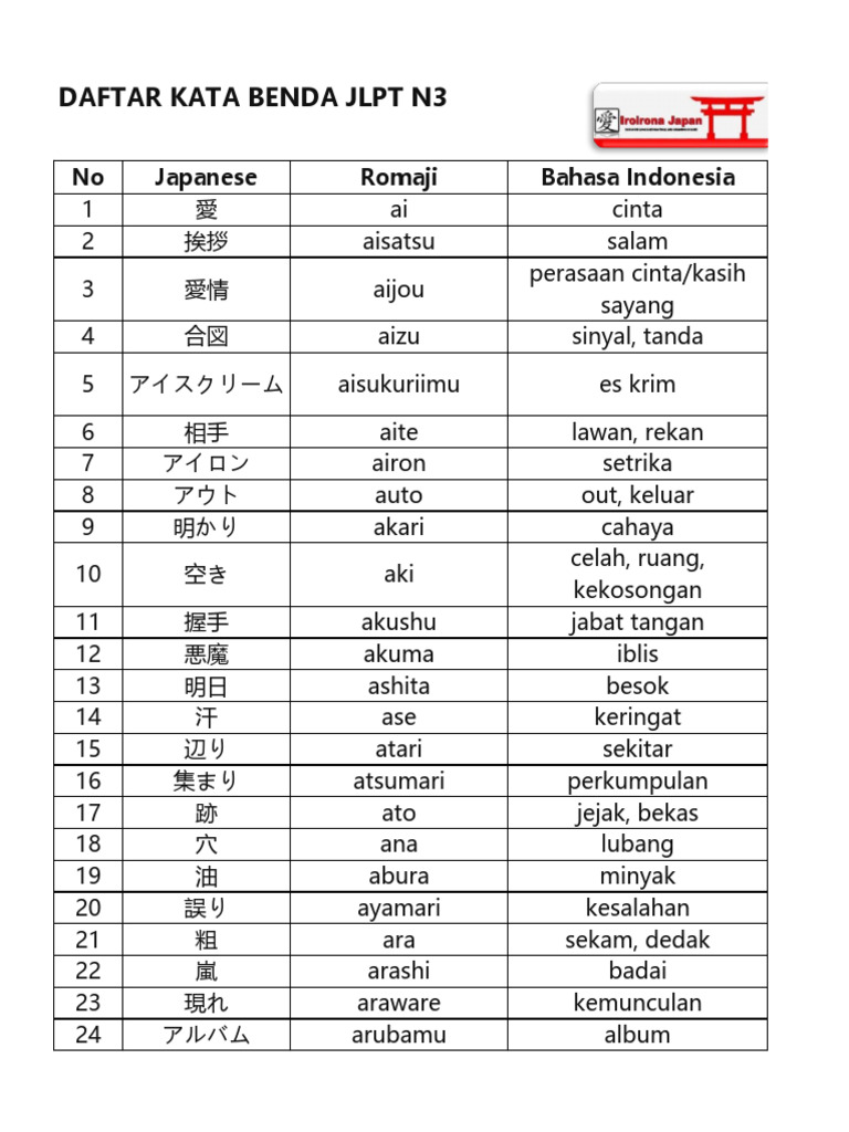 Daftar Kata Benda JLPT N3 Part 1 | PDF