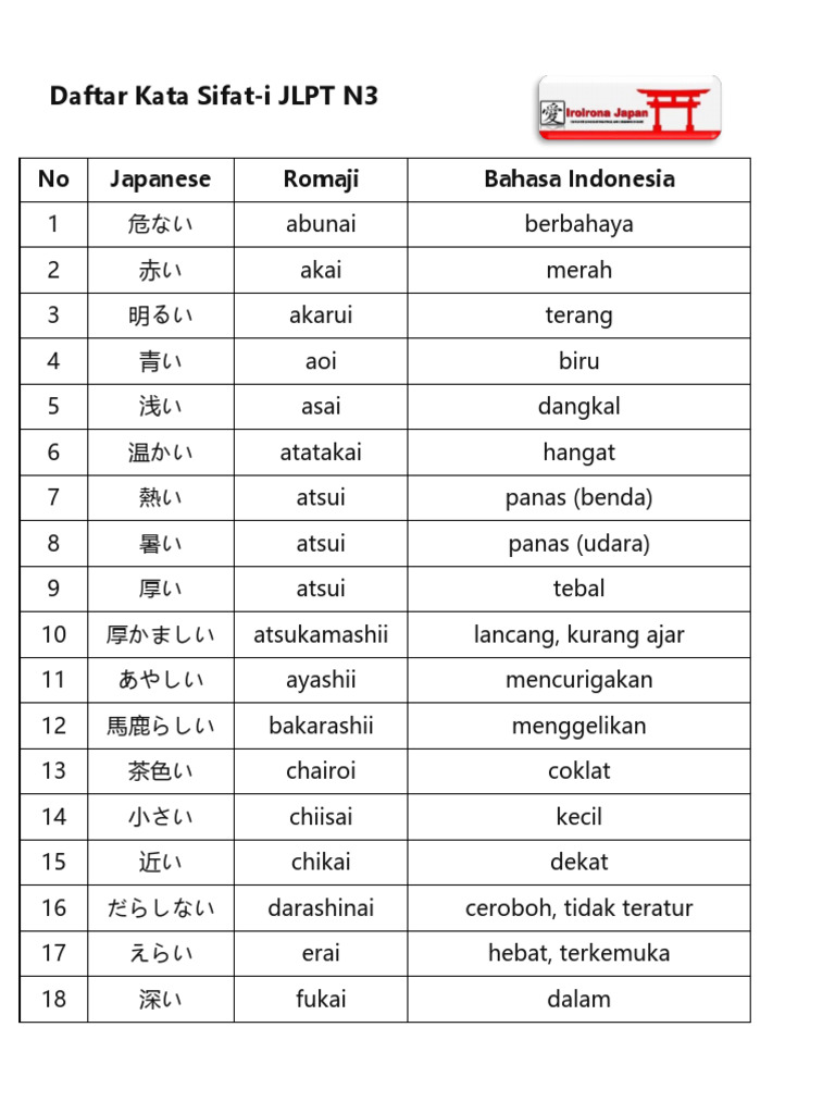 Daftar Kata Sifat ~i N3 | PDF