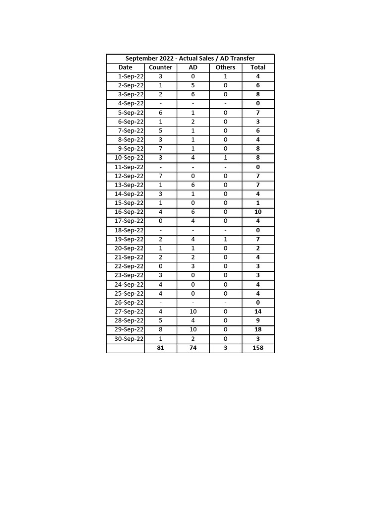 Sales Report - September Report | PDF | Land Transport | Transport