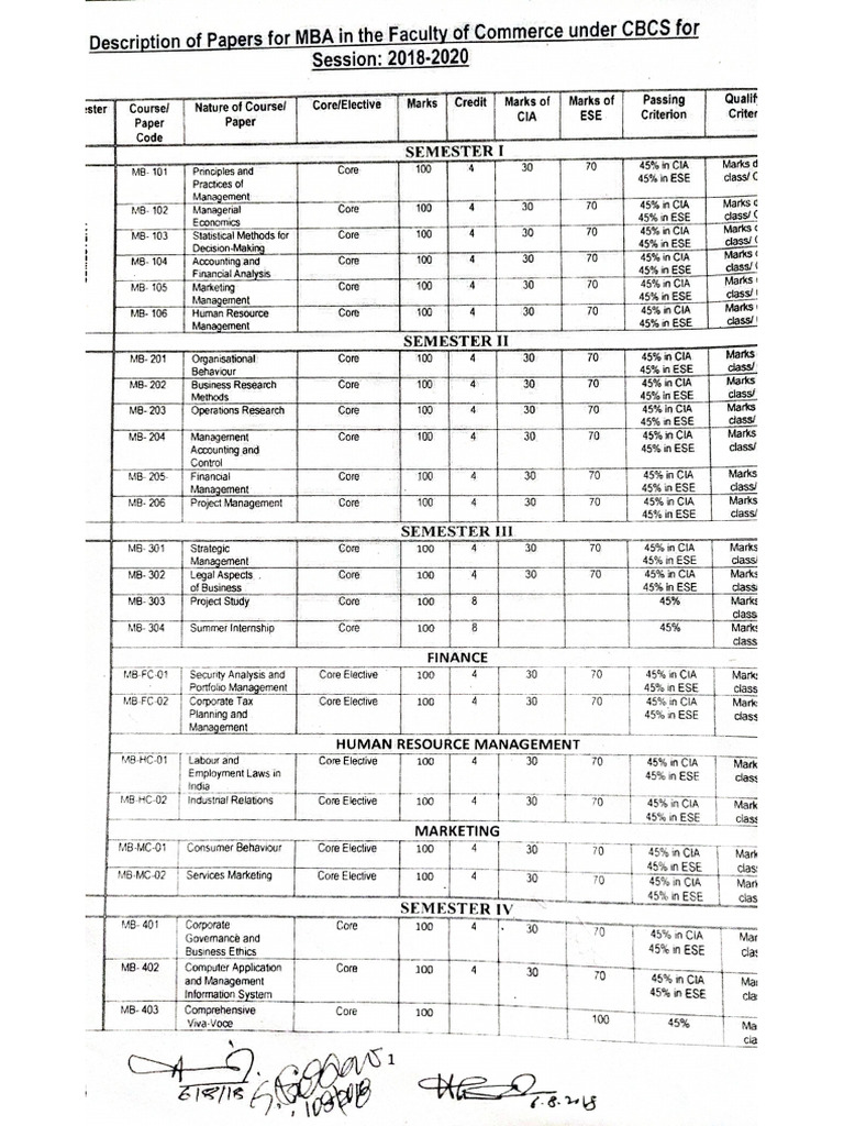 MBA TMBU Syllabus | PDF