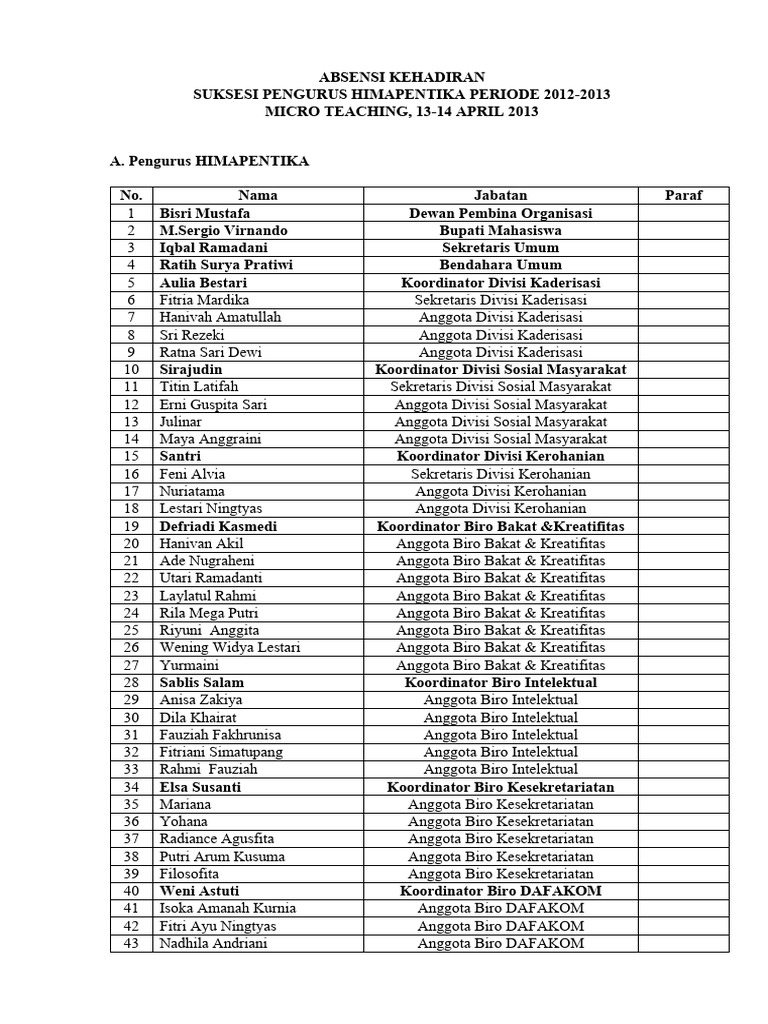 Absensi Kehadiran Acara Suksesi | PDF