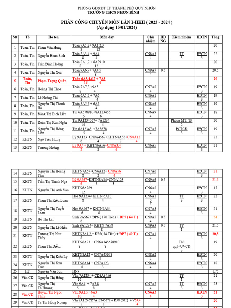 Bảng PCCM -HKII ( 2023 - 2024 ) | PDF