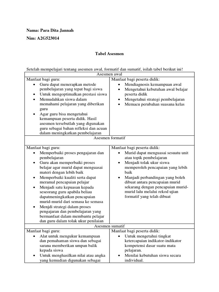 Topik 2 Penilaian Tabel Asesmen | PDF