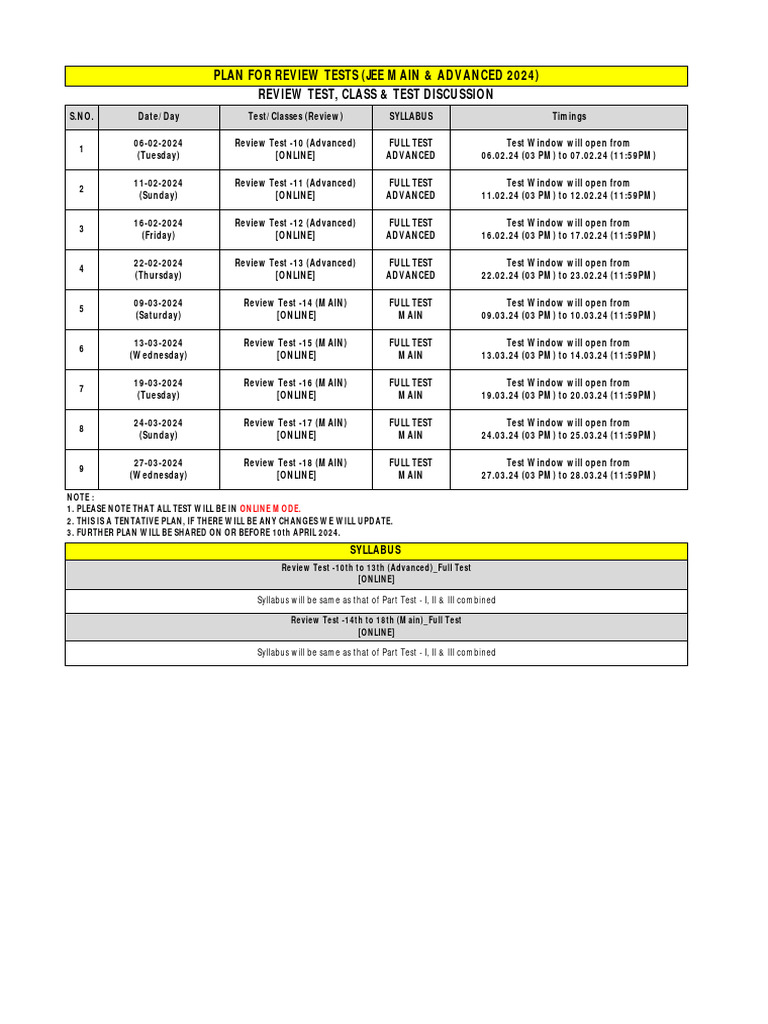 JEE Advanced 2023 Review Schedule | PDF