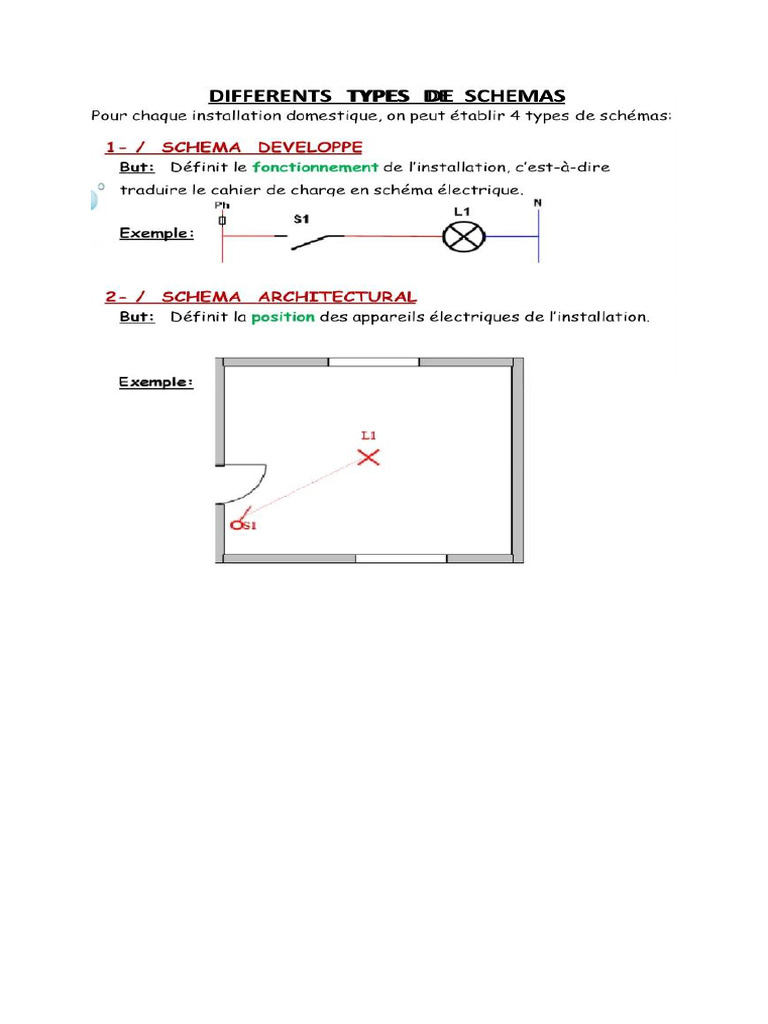 Shéma Domestique | PDF