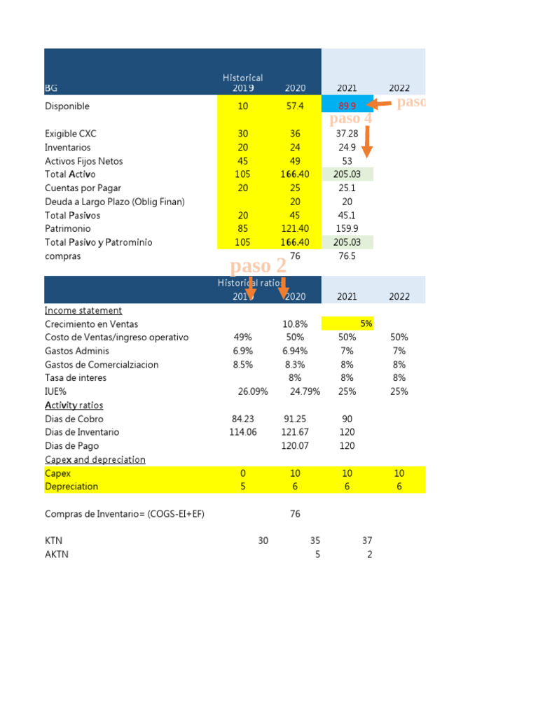 Formulas y Pasos Proyecciones | PDF | Contabilidad financiera | Inversiones
