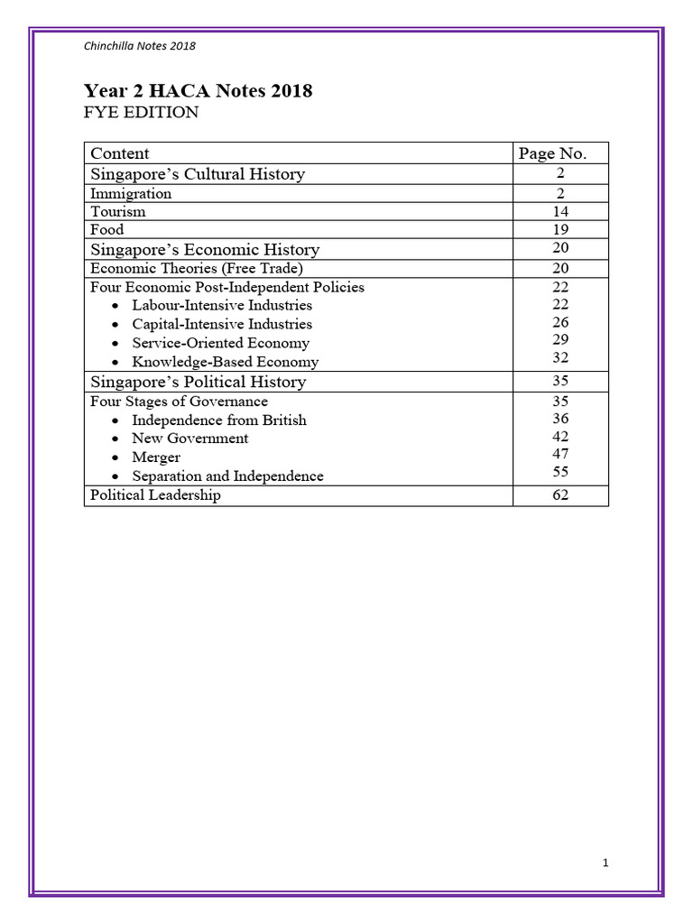 Y2 Haca Notes v3 | PDF | Tourism | Singapore