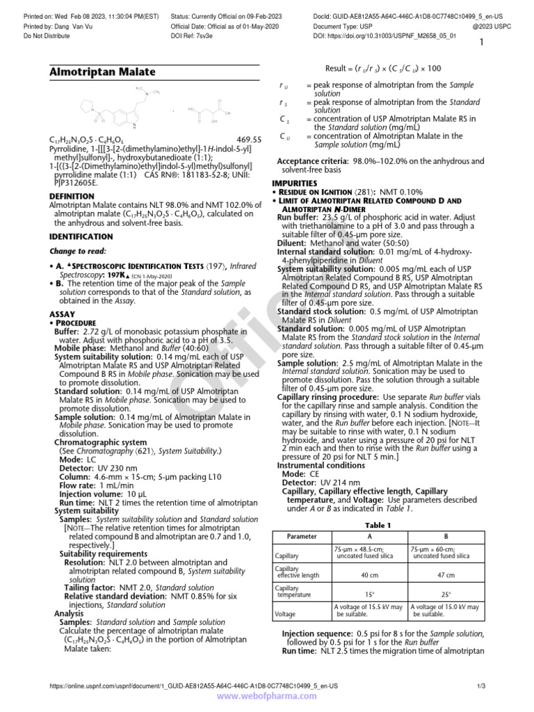 Almotriptan Malate | PDF
