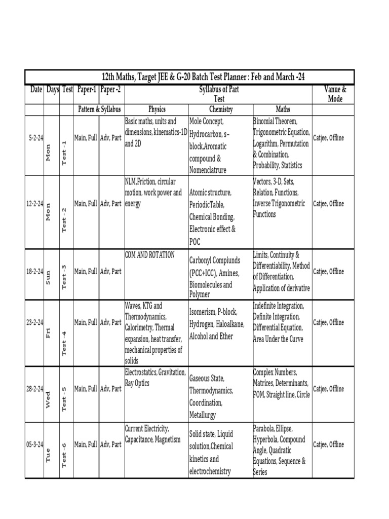 All JEE Batch Planner - Feb and March - 24-1 | PDF | Integral | Chemistry