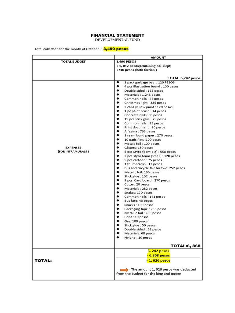 Financial Statement King and Queen Intrams | PDF