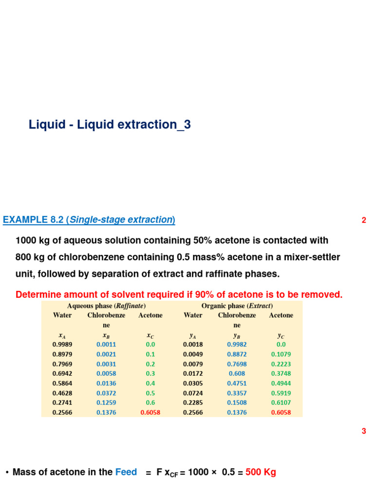 Liquid-Liquid Extraction - 4 Aug 2023 | PDF | Multistage Rocket | Chemistry