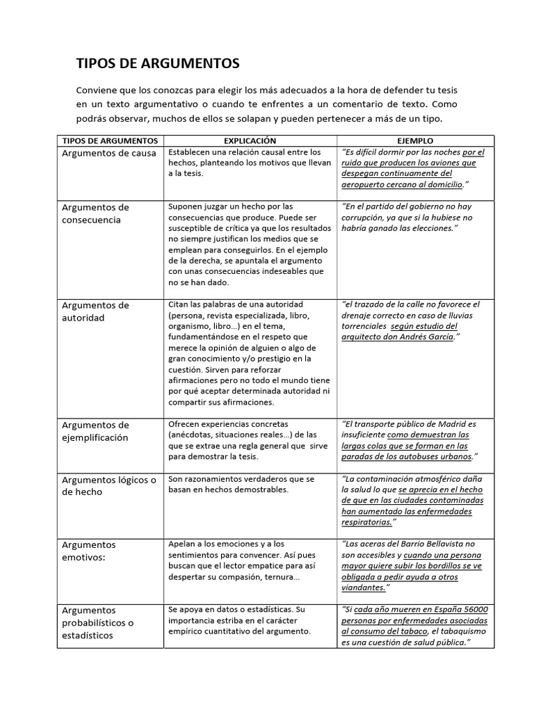 Tipos de Argumentos en Textos Argumentativos | PDF