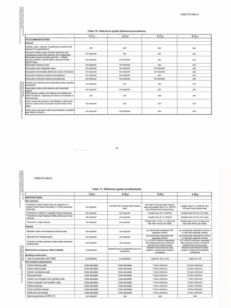 TIA-942-Tier Tables | PDF | Wall | Data Center