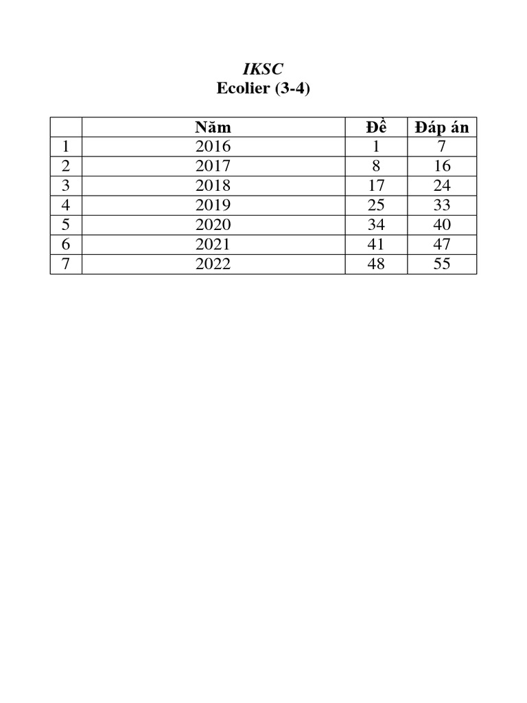 Iksc 3-4 (2016-2022) | PDF
