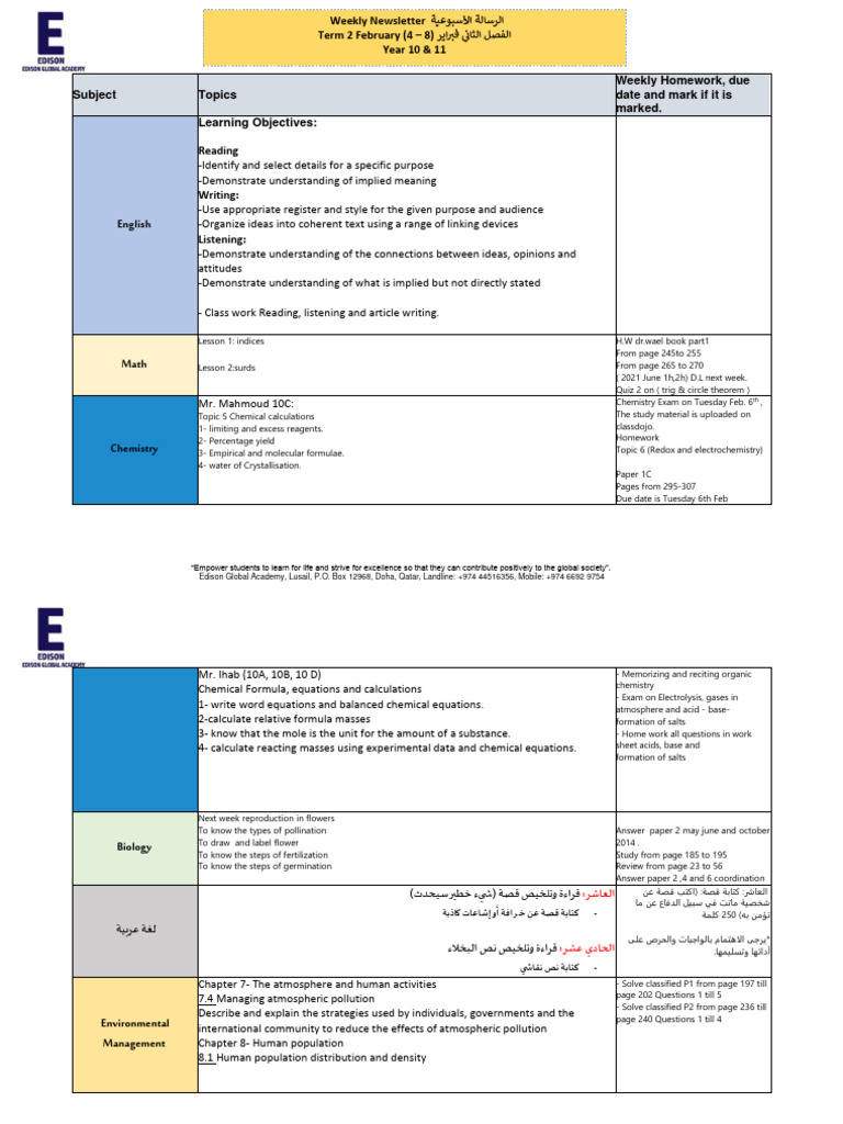 Week 05 Term 2 2024 | PDF