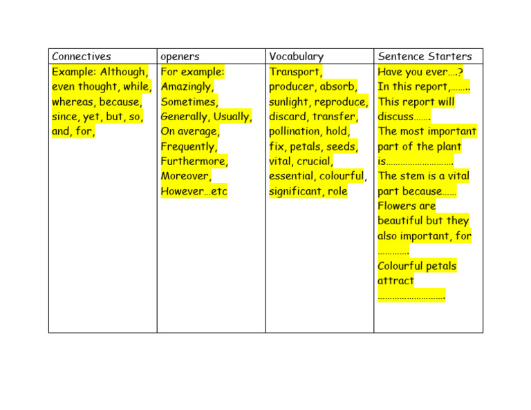 Word Bank and Sentence Starters | PDF