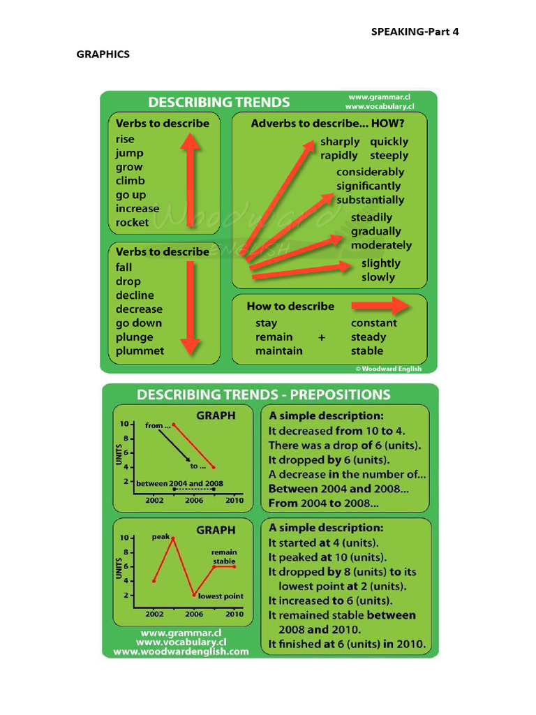 Vocabulario para describir gráficos | PDF
