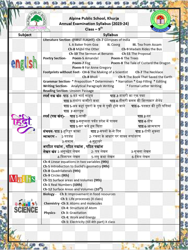Class 9 Annual Exam Syllabus 2023-24 | PDF | Forests