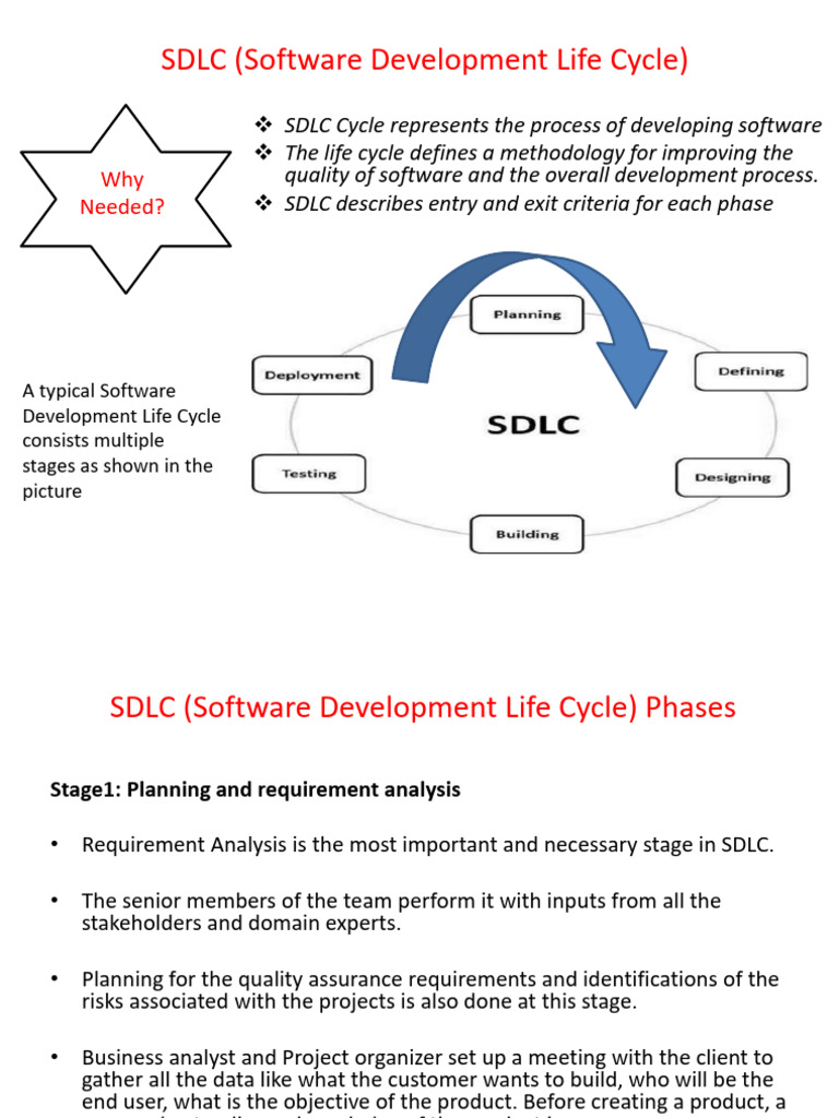 SDLC (Software Development Life Cycle) - New | PDF | Software Development Process | Scrum ...