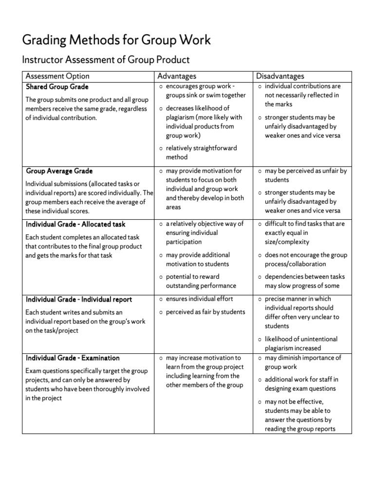 Grading Methods For Group Work - Retrieved From CMU | PDF | Negotiation ...