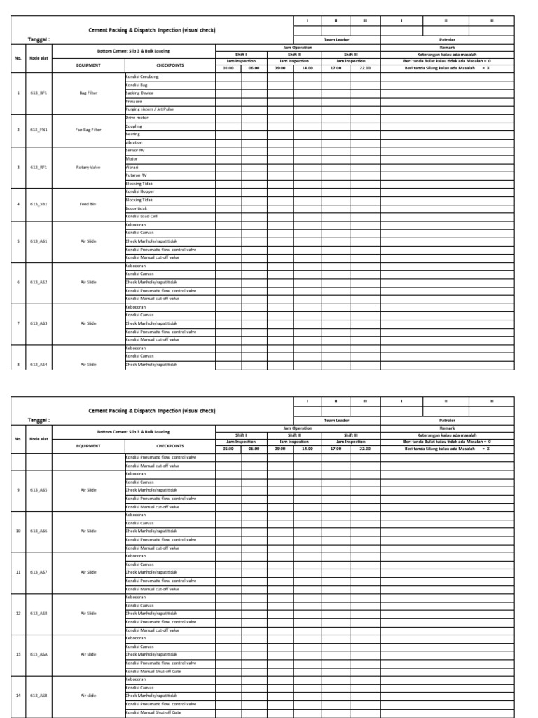 Checklist Patrol Packer | PDF