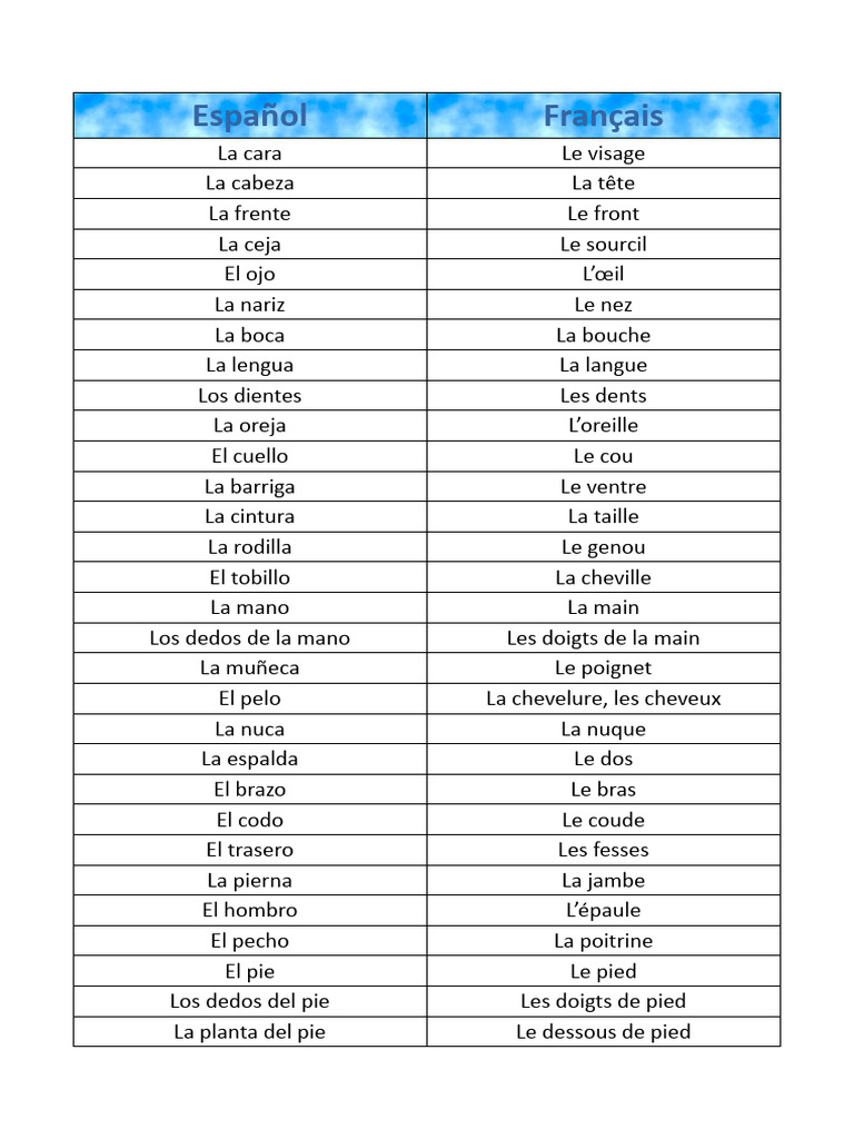 Conjugación del verbo "doler" en español | PDF