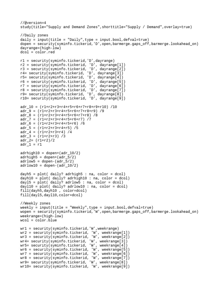 Ilide Info Madras Trader Supply and Demand PR | PDF