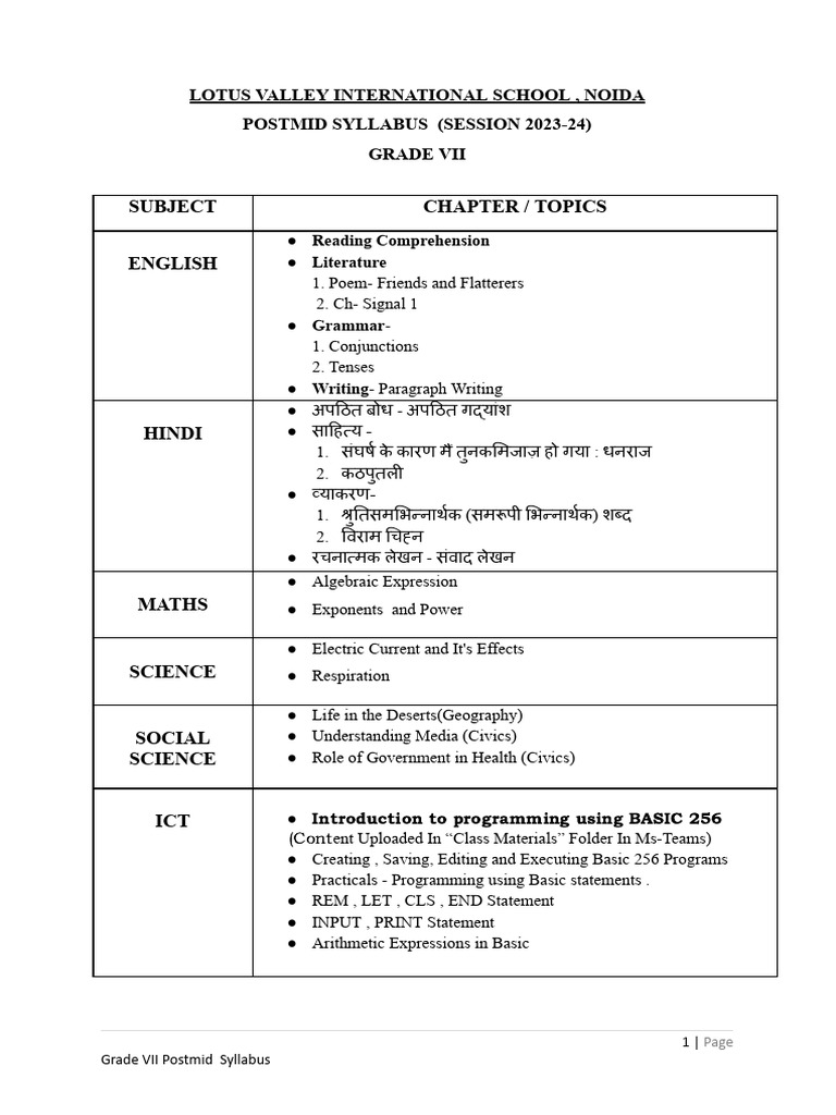 Grade VII - Postmid Syllabus | PDF | Language Mechanics | Semantic Units