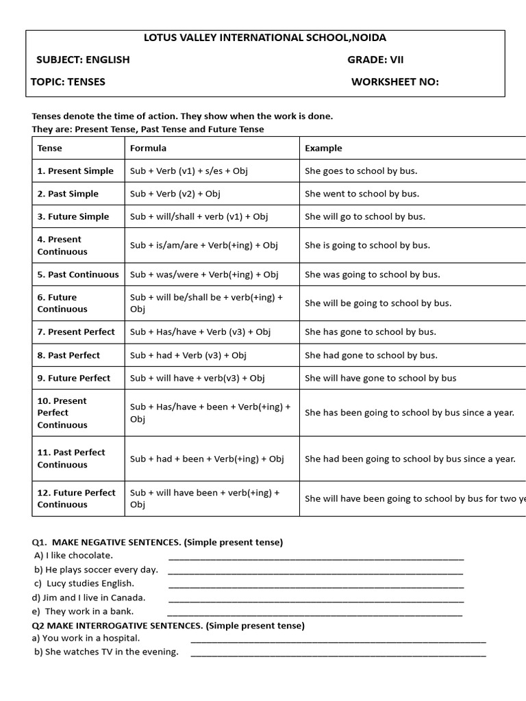 Class 7 Tenses Worksheet with Answers | PDF
