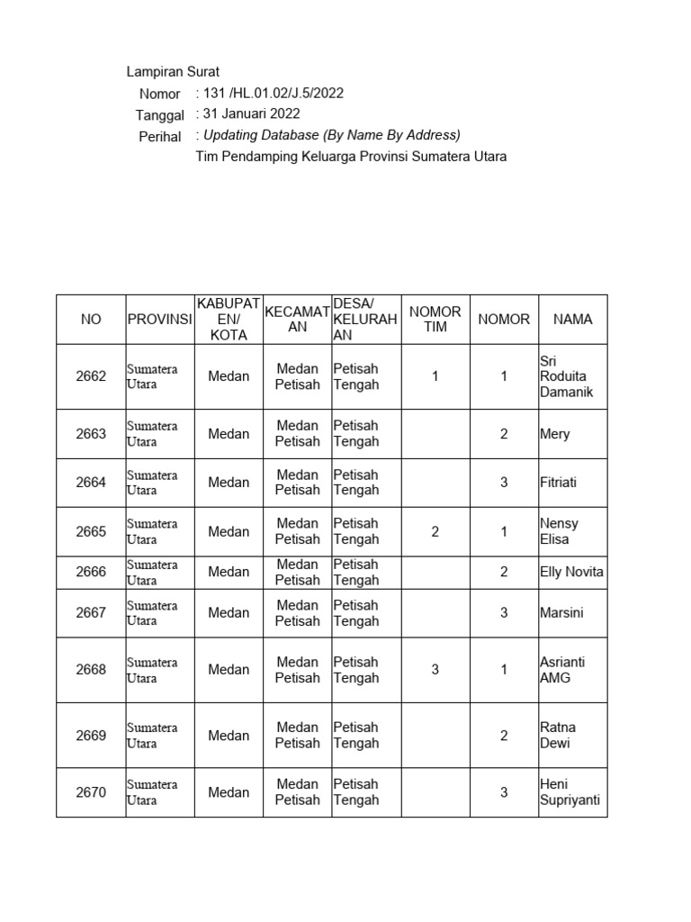 Lampiran Nama TPK SPB | PDF