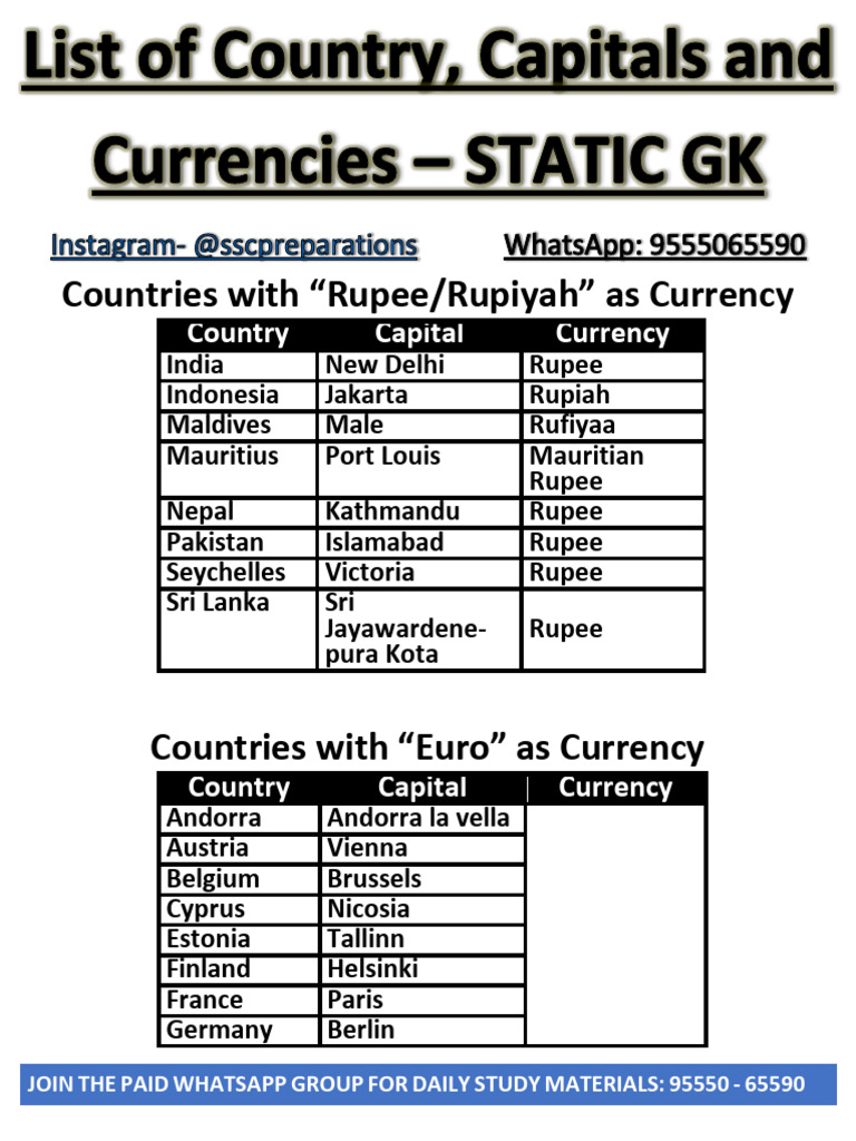 Countries and Their Currencies List | PDF | Rupee | Economy Of Asia