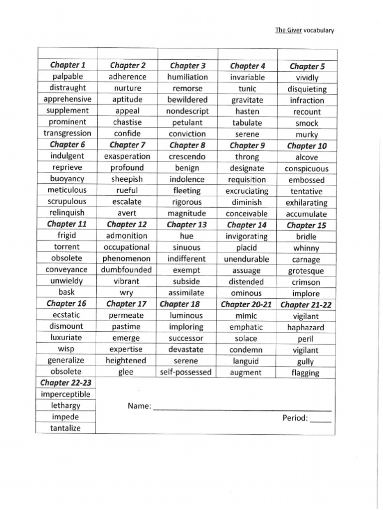 The Giver Vocabulary Words | PDF