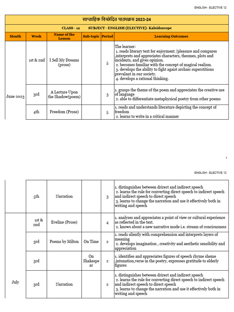JAC 12th English Elective Syllabus 2024 | PDF
