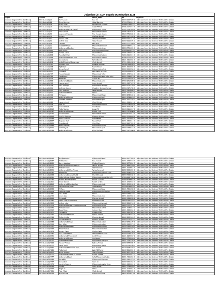 Objection List For Uplaod 22-1-2024 - 1705922588 | PDF