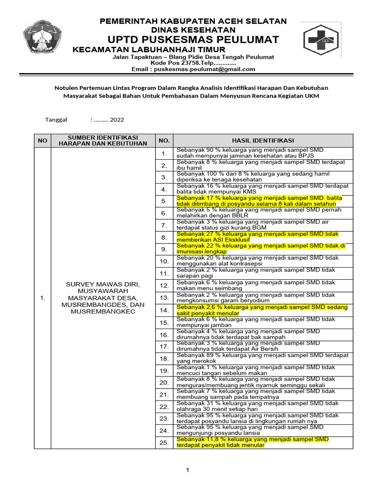 Notulen Hasil Identifikasi SMD 2022 | PDF | Kesehatan Holistik
