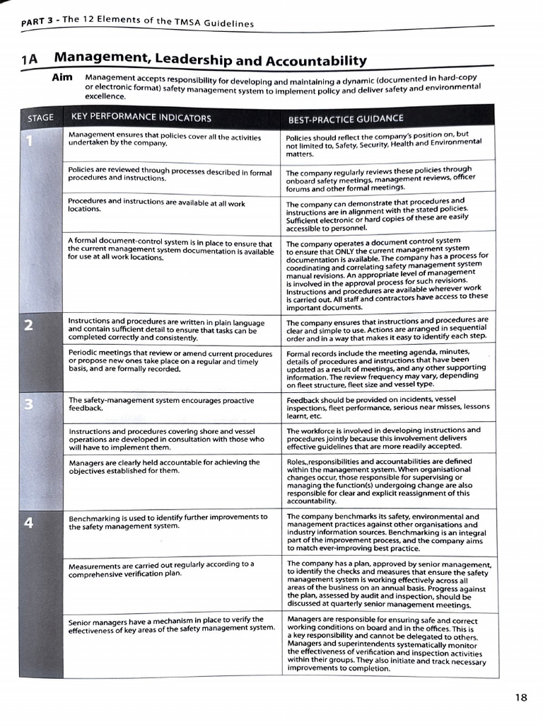 Tmsa 2 | PDF | Audit | Business