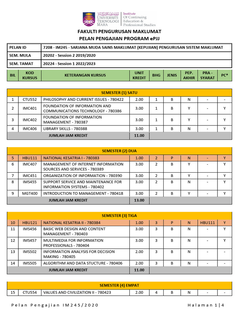 Pelan Im245 16122020 | PDF | Information Technology | Data Management