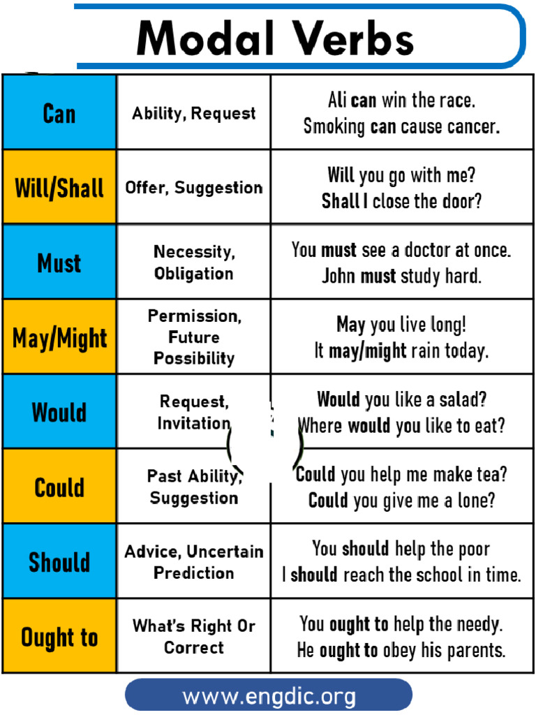 Examples of Modals - PNG | PDF