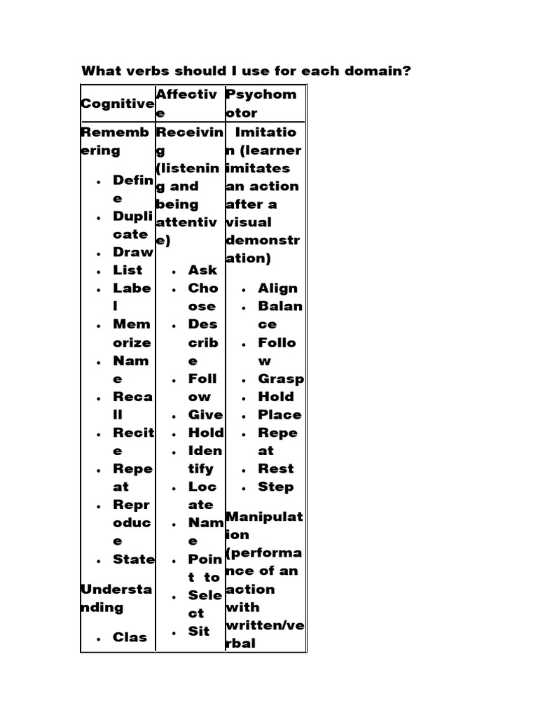 Objectives Verbs | PDF