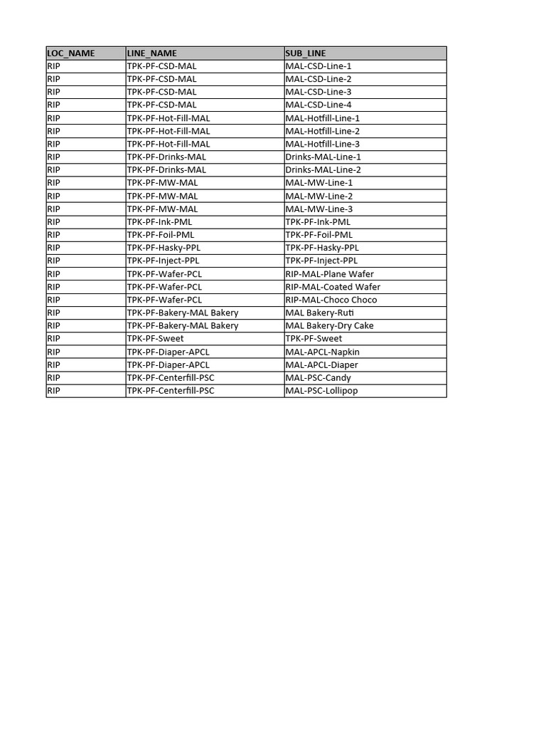 CB Board Line and Sub Line - 15V1 | PDF | Chutney | Fruit Preserves