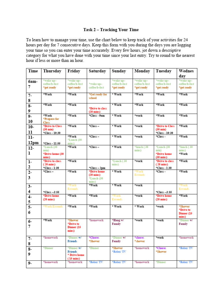 Time Management Task 2 | PDF