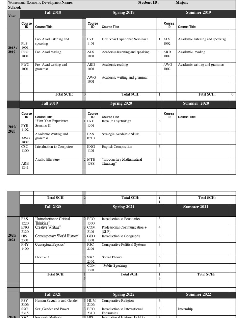 Rachid's Degree Plan Template 2 | PDF | Gender | Gender Studies