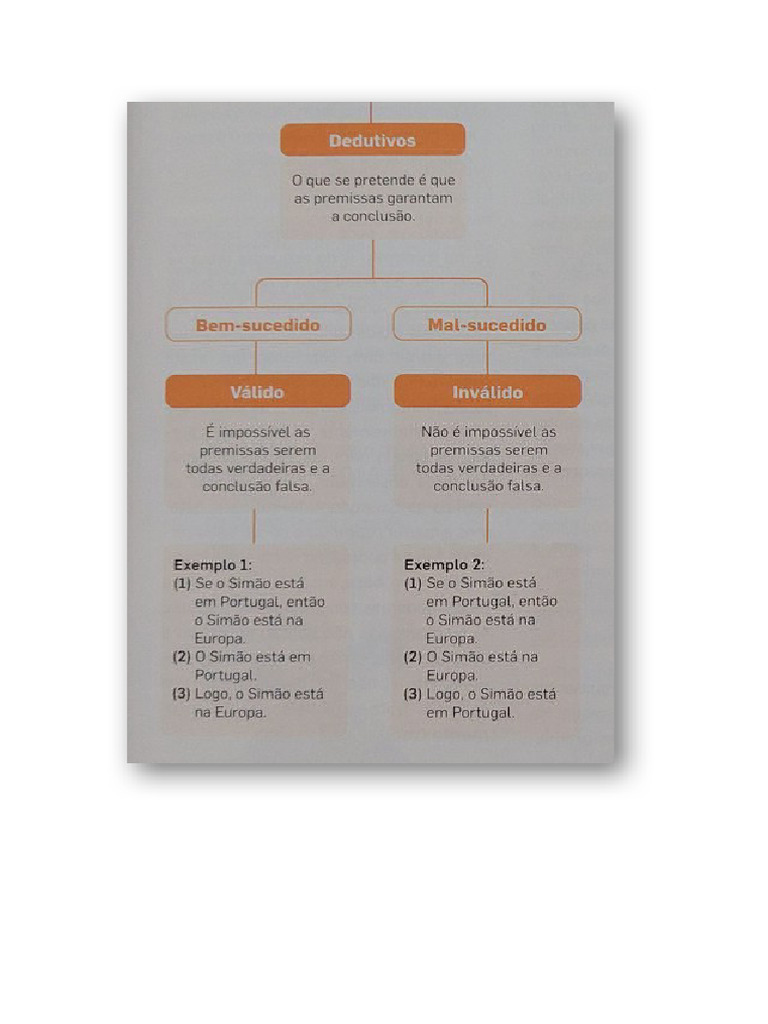 Esquema Argumentos | PDF