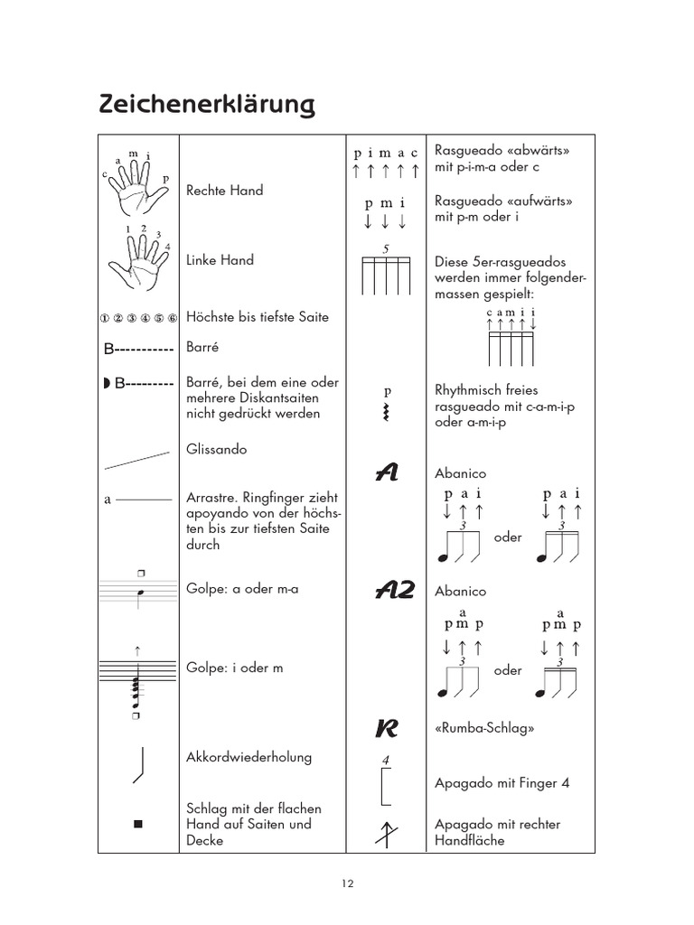 Explanation of Musical Symbols (English, German, French, Spanish ...