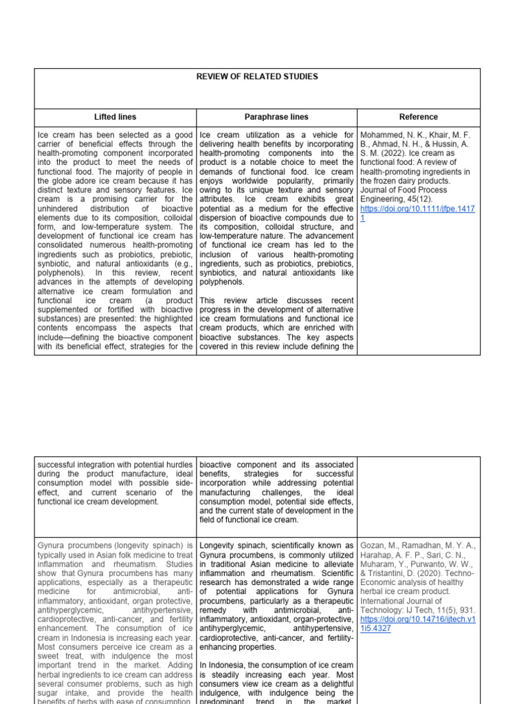 RRL and RRS Table Matrix | PDF | Hemp | Diet & Nutrition
