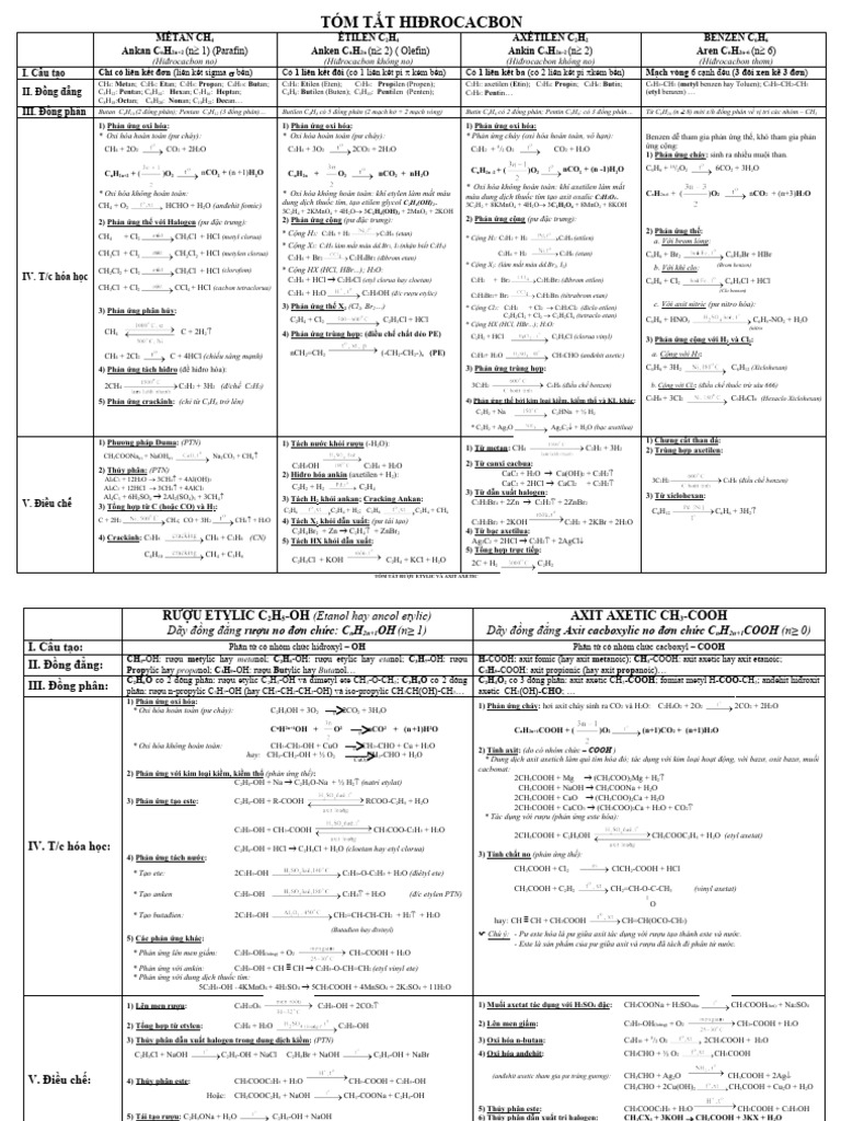 Tomtat Hidrocacbon | PDF